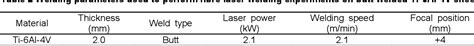 Figure 1 From Prediction And Measurement Of Residual Stresses And Distortions In Fibre Laser