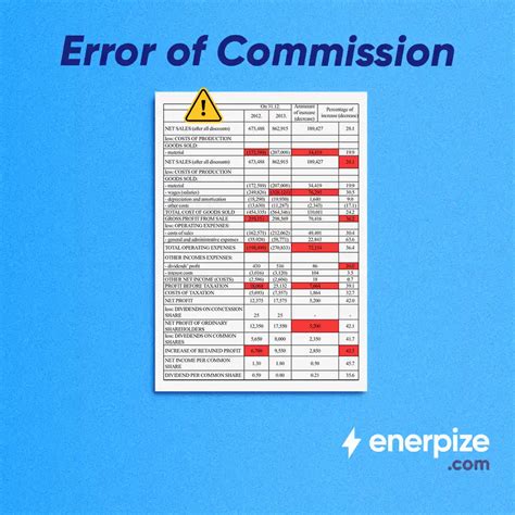 What Is An Error Of Principle Examples And How To Correct