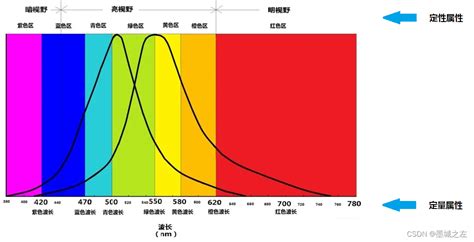 数据挖掘与机器学习：weka csdn博客