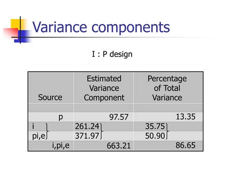 Ppt Generalizability Theory Powerpoint Presentation Free Download Id6451280