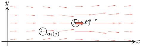 Simple Particle Model For Low Density Granular Flow Interacting With