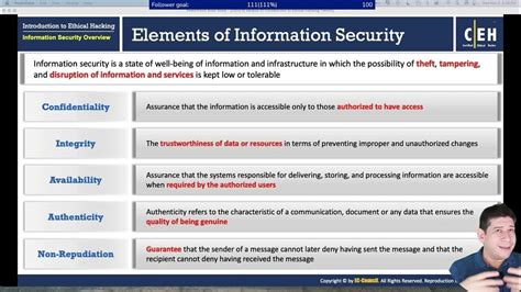 ethical hacking intro feat ceh ec council youtube
