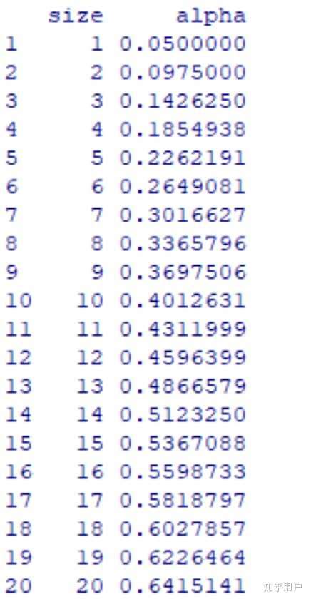 （事后）多重比较（multiple Comparisons After Anova）为什么需要校正 知乎