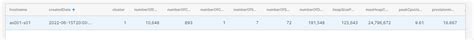 Transpose Table Data Queries And Resources Retool Forum