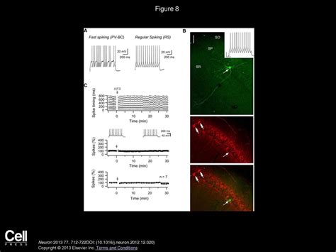 Volume 77 Issue 4 Pages February 2013 Ppt Download