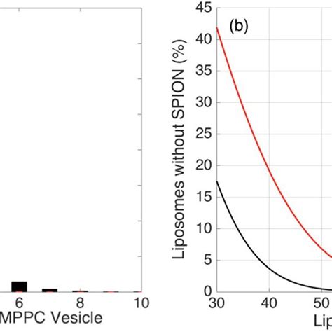 A Standard Calibration Curve Of Doxorubicin Measured At 481 Nm Using