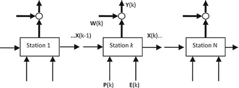 Diagram Of Multi Station Assembly Process With N Stations Download