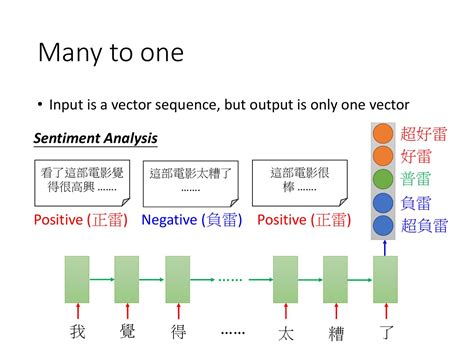 Recurrent Neural Network RNN