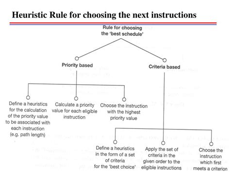 Ppt 9 Code Scheduling For Ilp Processors Powerpoint Presentation