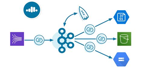 Build A Cloud ETL Pipeline Multi Cloud Integration With Confluent Cloud