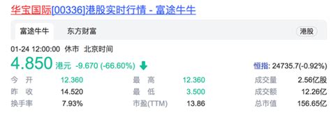 实控人被查，华宝国际暴跌70，或涉湖南中烟反腐风暴！ 知乎