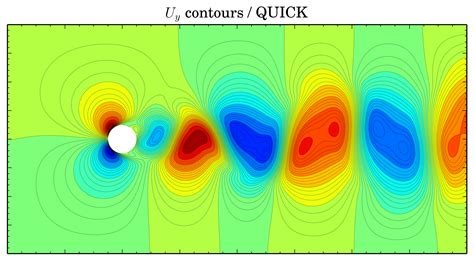 Hopscotch OpenFOAM Residuals And Vortex Street