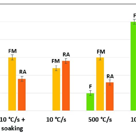 Microstructural Evolution At Different Hrs For Peak Temperature At 902