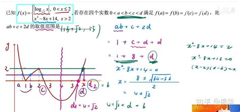对数函数 知乎