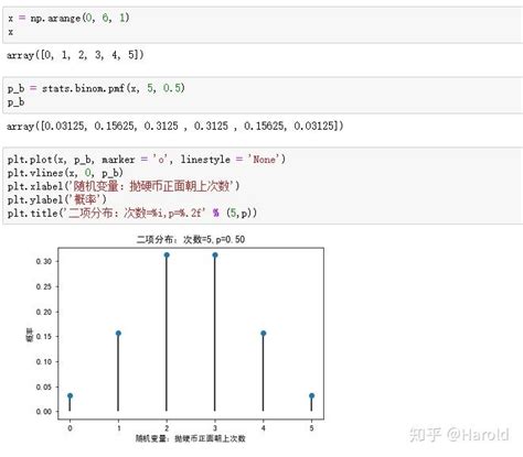 统计学回顾 概率分布 知乎