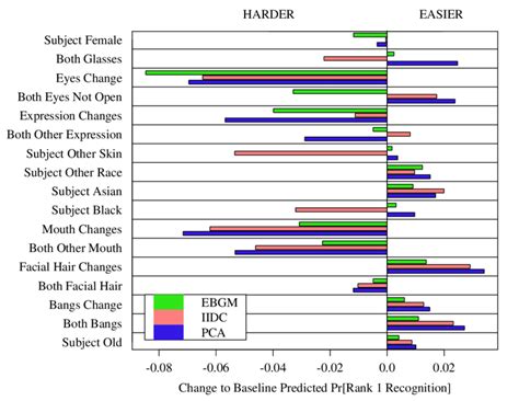 Summary Of Effects The Generalized Linear Model Download Scientific