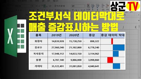 엑셀실무 조건부서식 데이터막대로 매출증감표시 Youtube