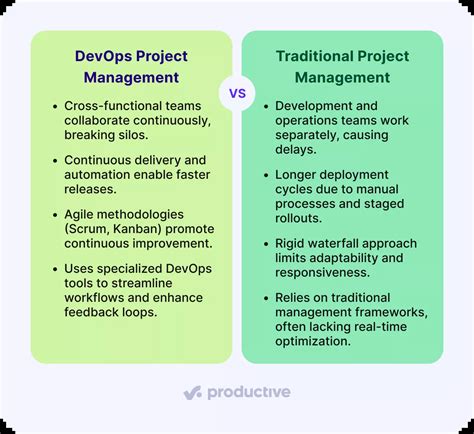 The Essential Guide To Devops Project Management
