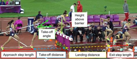 visual representation of some of the variables calculated download