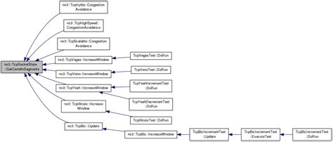 Ns Ns TcpSocketState Class Reference