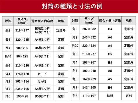 普通郵便切手 本物