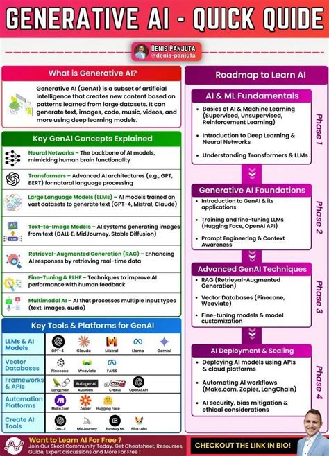 Generativeai Machinelearning Ai Deeplearning Programmingvalley