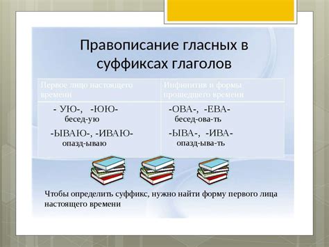 Правописание гласных в суффиксах глаголов презентация онлайн
