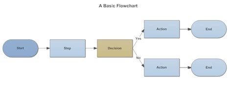 Flowchart Smartdraw Software