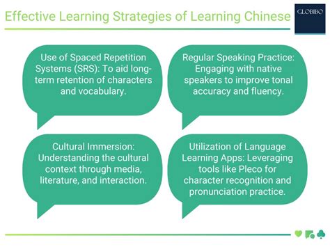 Globibo Language School on LinkedIn: Understanding the Challenges of Learning Chinese Language