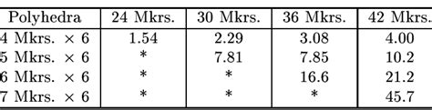Serial Computation Time Ms Download Table