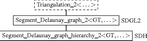Figure 4 From Implementing The L ∞ Segment Voronoi Diagram In Cgal And An Application In Vlsi
