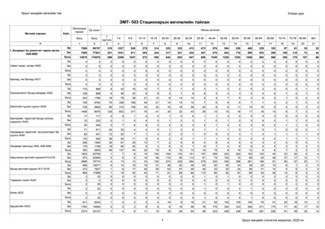 Статистик Монгол улсын эрүүл мэндийн салбарын зарим үзүүлэлт Pdf