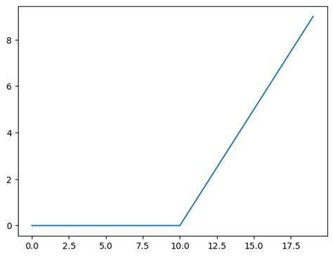 Neural Network Classification With Pytorch Data Science Portfolio