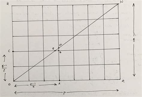 Tables Making A Chart Like Graph In Latex For Number Theory Tex
