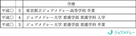 転職で履歴書と職務経歴書は両方必要？違いと正しい書き方を解説 ライブドアニュース