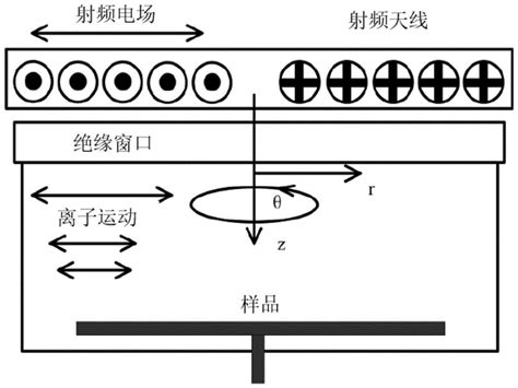 一种低损伤AlGaN GaNHEMT栅槽刻蚀方法与流程