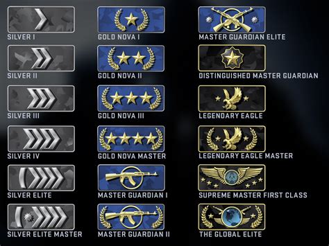 csgo ranks distribution 2025 grace emily