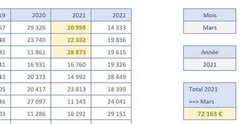 Ajuster Dynamiquement La Plage Du Calcul Avec Excel
