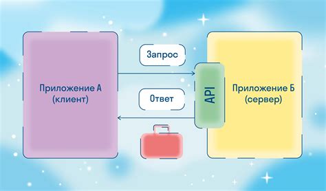 Api — что это такое Расскажем простыми словами об интерфейсах