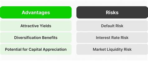 Junk Bonds How To Invest In High Risk For High Returns