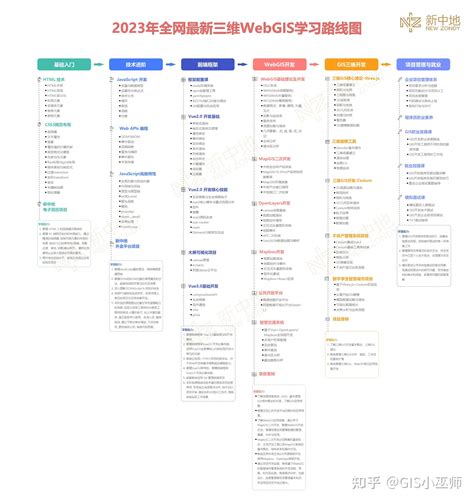 Gis开源大集合 知乎