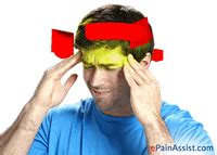 Headache Animated 