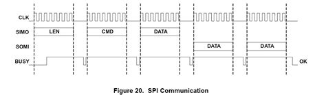 Spi Communication Between Tms37157 And Msp430f2274 On The Target Board Of The Kit Ez430