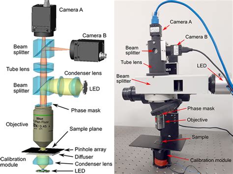 Single Shot Optical Profiling To Reconstruct Surface Topographies Sensofar