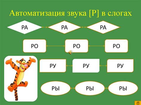 Автоматизация звука [Р] презентация онлайн