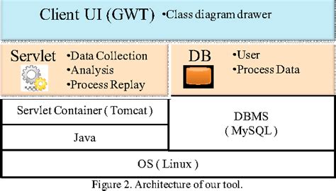 Figure 2 From Proposals Of A Method Detectiong Learners Difficult