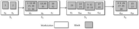 optimal solution for the reconfiguration problem download scientific