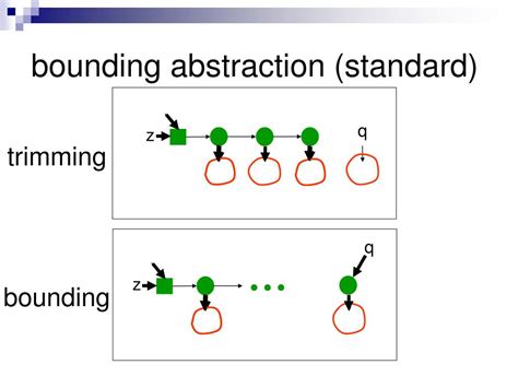 Ppt Modular Shape Analysis For Dynamically Encapsulated Programs