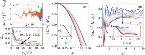 A Comparison Of The Averaged Memory Kernel K And The Memory Kernel Of Download Scientific