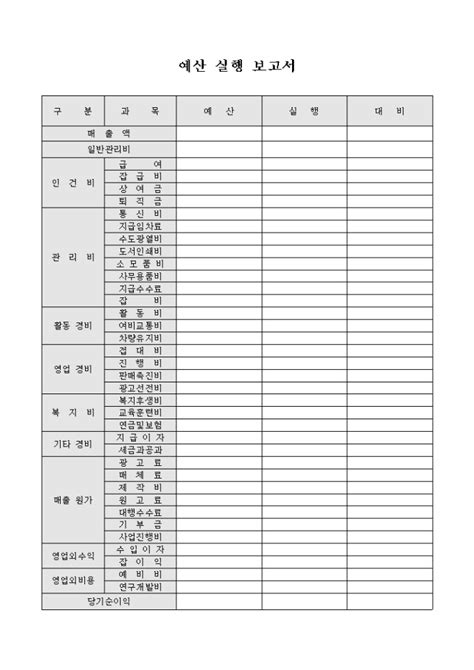 예산실행보고서 비즈폼 샘플 양식 다운로드